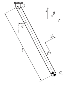 Dynamic Walking MATLAB Simulation Guide